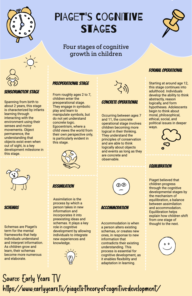 Jean Piaget's Theory of Cognitive Development: In-Depth Guide