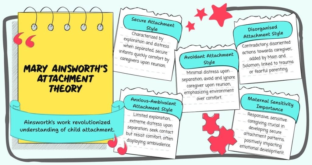 Mary Ainsworth Strange Situation Experiment Attachment Theory