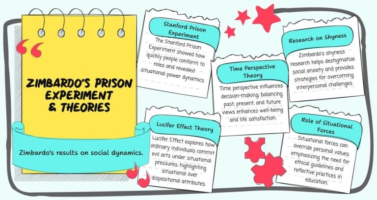 Zimbardo's Stanford Prison Experiment Study: Complete Guide