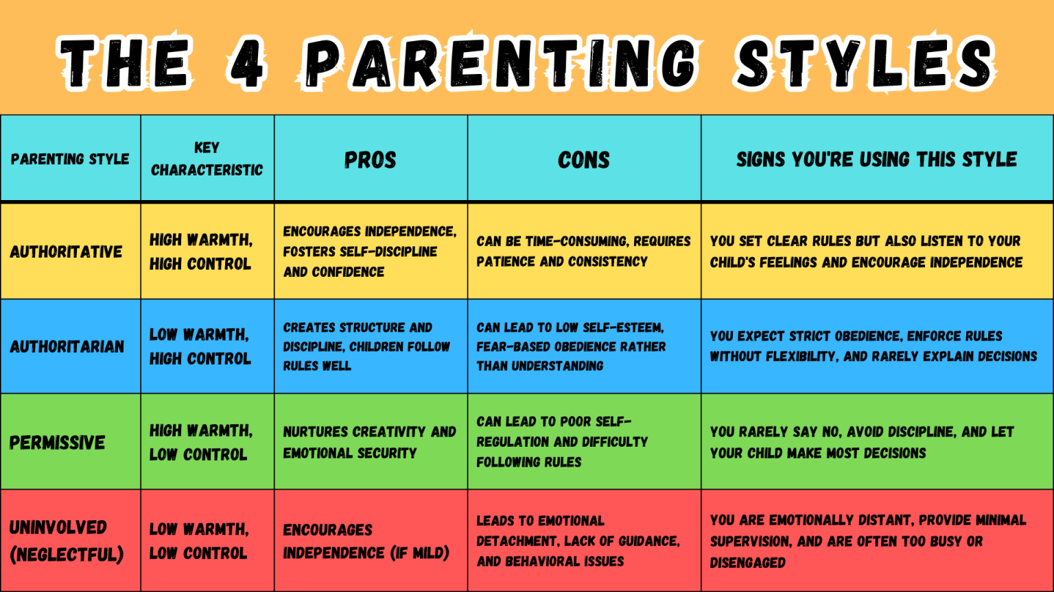 Types of Parenting Styles: Differences and Impact on Children