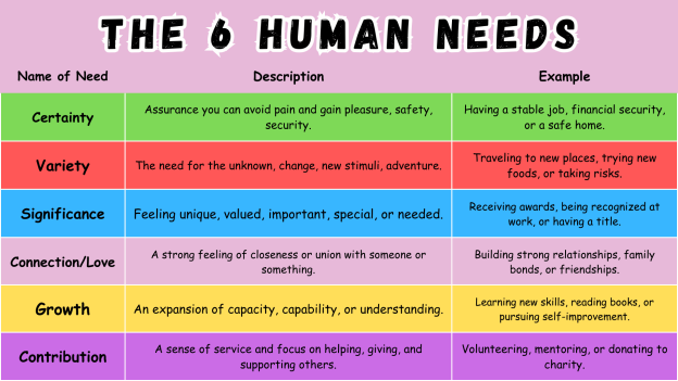 The 6 Human Needs: Understanding What Drives Us